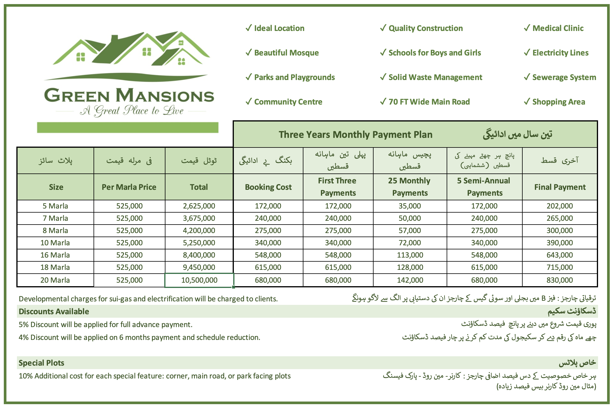Payment Schedule – Green Mansions